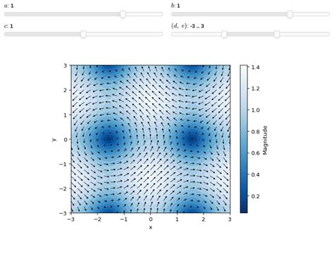 vectors — sympy plotting backends 3 4 1 documentation