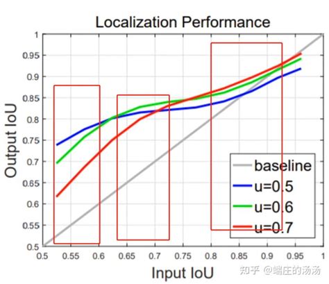 Cascade R Cnn论文总结 知乎