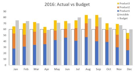 Excel สร้างกราฟแบบนี้ได้ไหม Clustered Stacked Column Chart วิศวกรรีพอร์ต