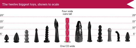 The Biggest Sex Toy Survey Ever The Results Fetish Com