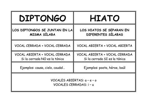 Ejemplo De Hiato En Un Poema Ejemplo Sencillo A F Hot Sex Picture