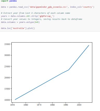 9 Effective Pandas Techniques In Python For Data Manipulation