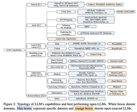 Open Source Llms Vs Chatgpt 1 General Capabilities Llama 2 Chat 70b Variant Exhibits