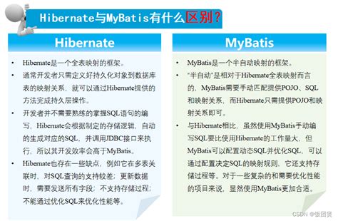 六、初识 Mybatis1mysql数据库中创建一个名为mybatis的数据库在此数据库中创建一个users表 Csdn博客