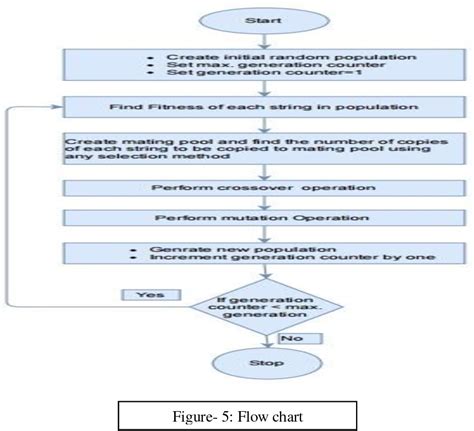 Figure 5 From Optimal Svc Placement For Loss Minimization In Electric Power Networks Using