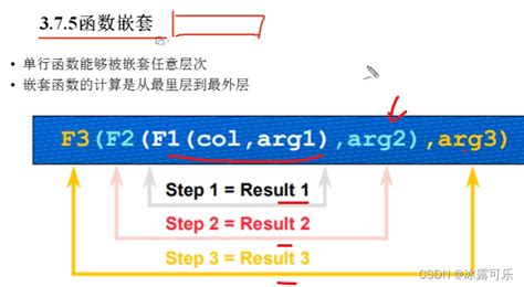 Oracle数据库：oracle函数嵌套，nvl函数，nvl2函数，nullif函数，coalesce合并函数oracle的nvl2函数怎么