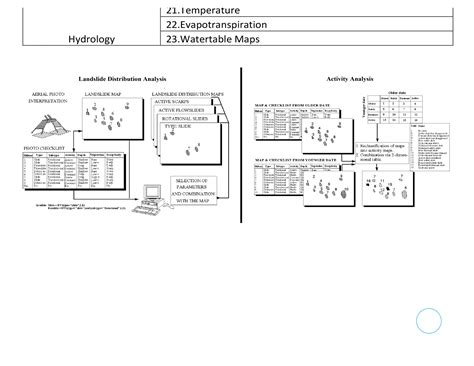 Gis And Remote Sensing Tools To Analyze Landslides Pdf