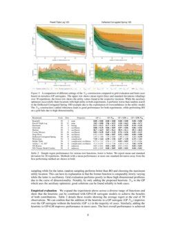 Modulated Bayesian Optimization Using Latent Gaussian Process Models DeepAI