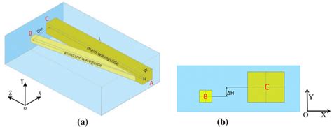 Configuration Of The Proposed Mode Converter Consists Of A Main