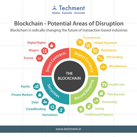 Home Techment Blockchain Blockchain Cryptocurrency Bitcoin Business