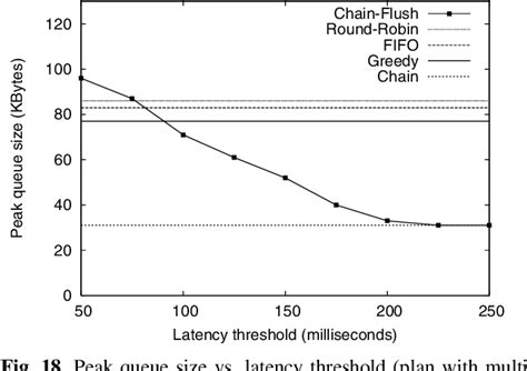 figure 1 from the vldb journal 2004 digital object identifier doi