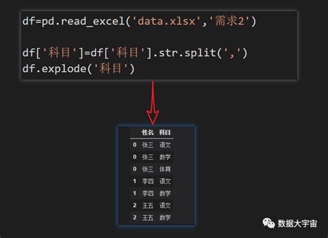 懂Excel就能轻松入门Python数据分析包pandas 七 分列 腾讯云开发者社区 腾讯云