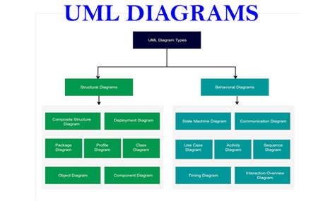 Structural And Behavioral Uml Diagrams Floreth S Blog 2016 1