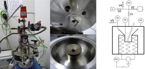 Photographs And Scheme Of The Batch Reactor Download Scientific Diagram