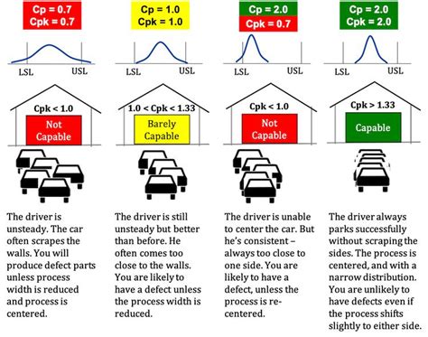 Learn Fast On Linkedin Statistical Process Control Spc Process Control And Process Capability