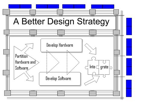 seng522seminar hardware software codesign ppt