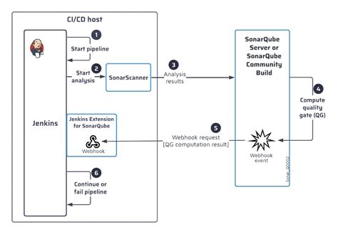 Synchronous Vs Asynchronous Design Patterns In Microservices When To