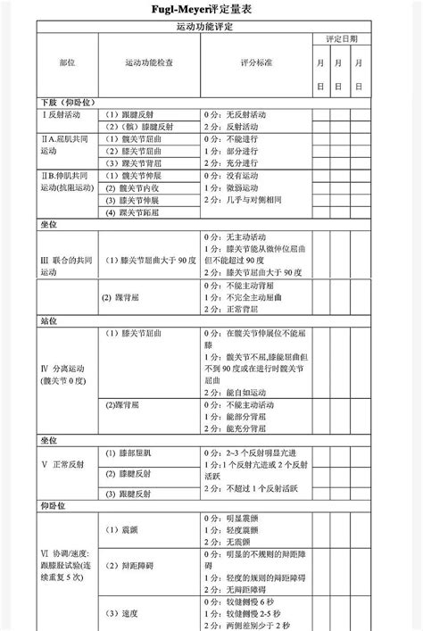 📋fugl Meyer运动评估量表详解