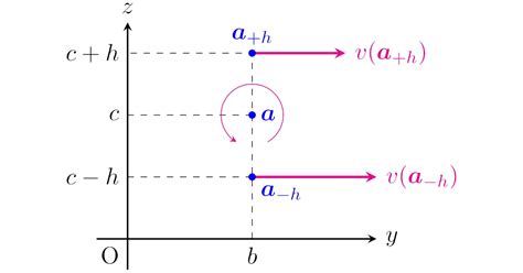 Gradとdivとrotの定義と直感的な考え方｜ナブラ∇に関する微分作用素 あーるえぬ