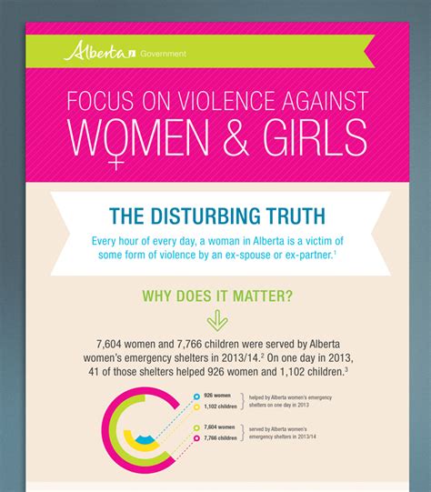 Infographic Focus On Violence Against Women And Girls Homeless Hub