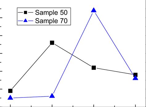 Variation Of Value Of Flatband Voltage Shift Δvfb Versus Annealing Download Scientific
