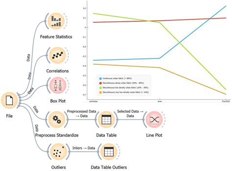Evaluation Of Orange Data Mining Software And Examples For Lecturing