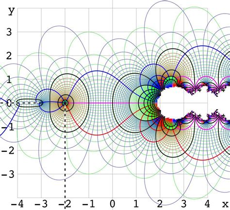 Riemann Surfaces Pdf