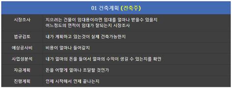 14 건축설계도면 보는 법 전기 설계도면 수량산출서 내역서 건축스터디 네이버 블로그