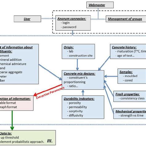 Data Sheet Of Concrete Mix Designs Download Scientific Diagram