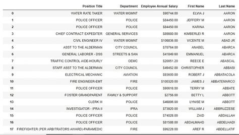 Python Pandas Seriesstrpartition 【布客】geeksforgeeks 人工智能中文教程