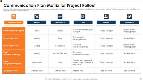 Communication Plan Matrix For Project Rollout Ppt Gallery Vector Pdf