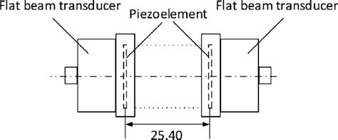 Near Field Transducer Transducer Transmission Measurement Setup For Download Scientific Diagram