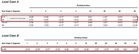 Practical Analysis Of Wind Load For Residential Structures To Asce 7 16