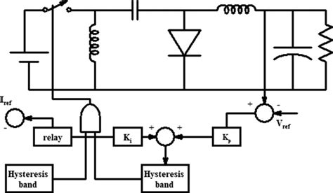 Second Order Control Scheme Download Scientific Diagram