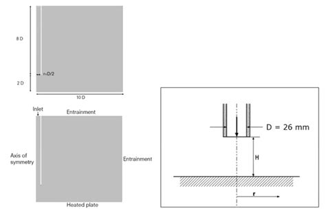 automatically generate the best mesh each time with adaptive grid refinement computational