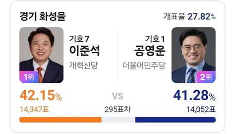 이준석 역전 직전 Mlbpark