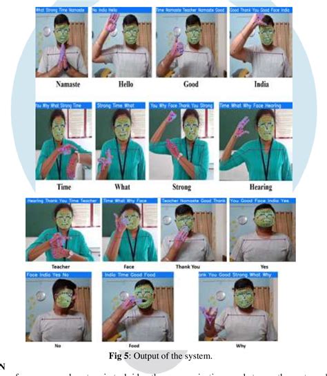 Figure 1 From Sign Language Interpreter Using Deep Learning Techniques Semantic Scholar