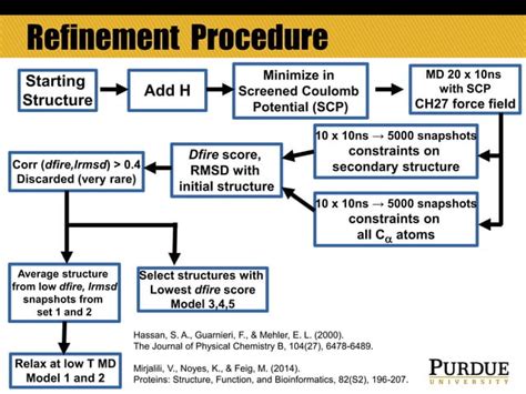 Kihara Lab Protein Structure Prediction Performance In Casp11 Ppt