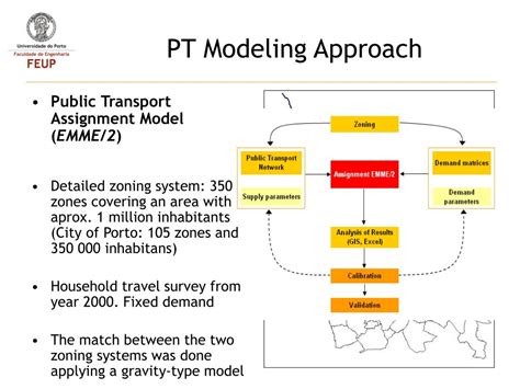 Ppt Public Transport Network Design And Appraisal Powerpoint Presentation Id 743773