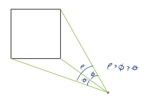 github hu jeff 2d shadows