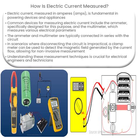 How Is Electric Current Measured