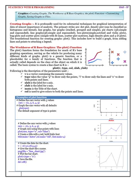 Grpahs And Charts In R Pdf Chart Cartesian Coordinate System