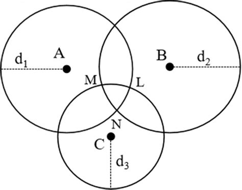 Triangle Centroid Positioning Diagram As Shown In The Figure Above The