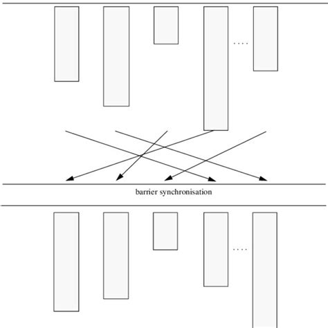 Bsp Programming Phases More Than H Words An H Relation Then The Bsp