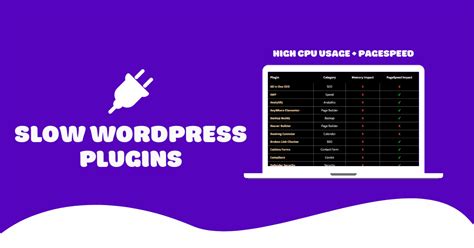 75 Slow Wordpress Plugins That Impact Pagespeed Cpu Usage