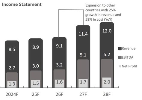 Microsoft Financialmodelling Excel Incomestatement Victor Ogundele 14 Comments