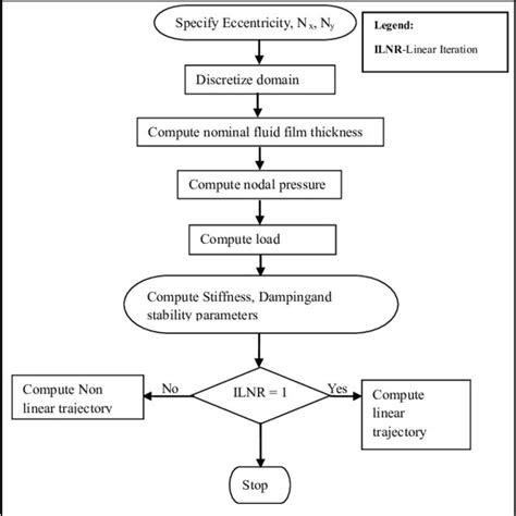 Overall Solution Process Scheme Download Scientific Diagram