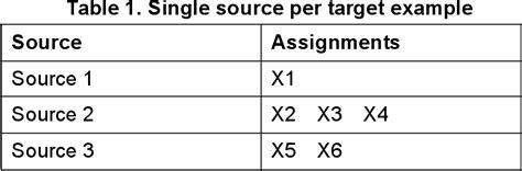 table 1 from the generalized weapon target assignment problem