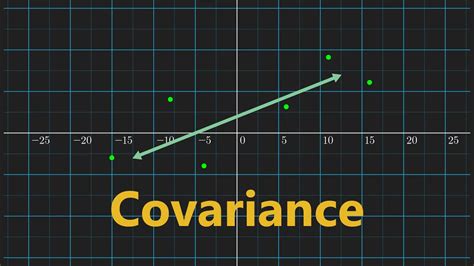 Covariance Plot