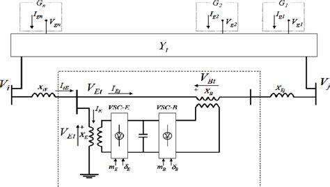 Figure 2 From A Unified Power Flow Controller Based Robust Damping
